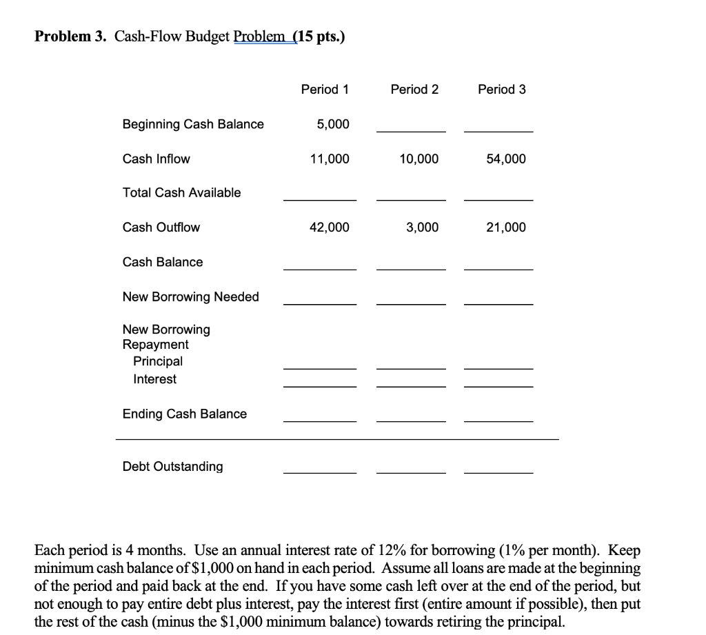 Solved Problem 3. Cash-Flow Budget Problem (15 pts.) Period | Chegg.com