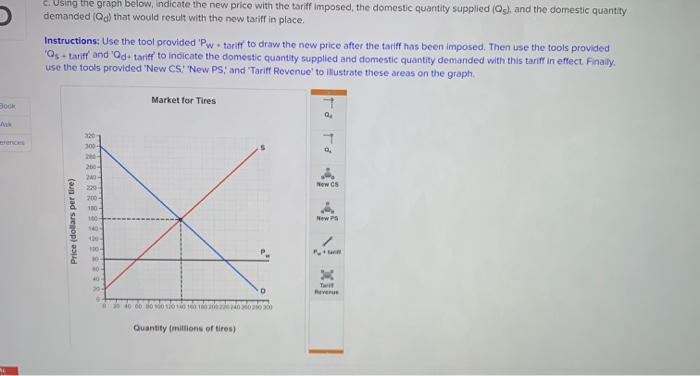Solved C. Using the graph below, indicate the new price with | Chegg.com