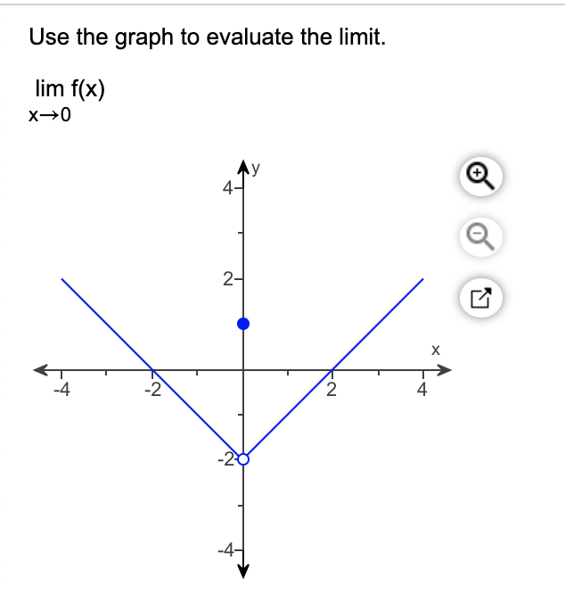 Solved Use the graph to evaluate the limit. lim f(x) X+0 | Chegg.com