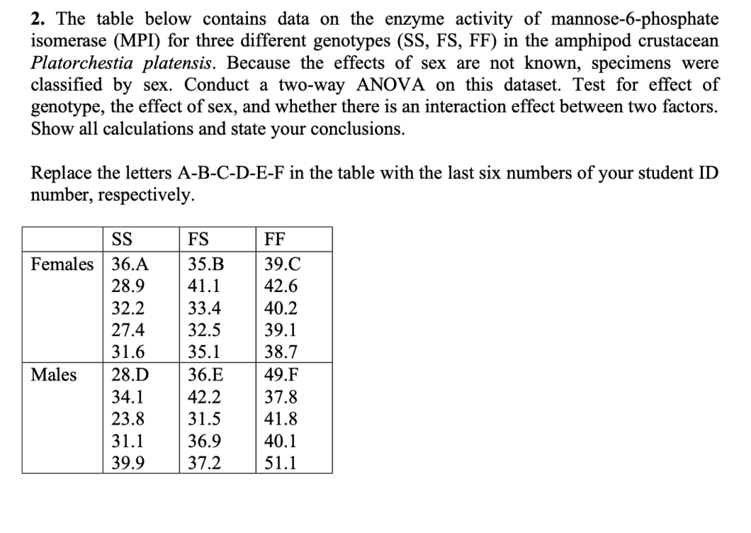 Solved 2. The table below contains data on the enzyme | Chegg.com