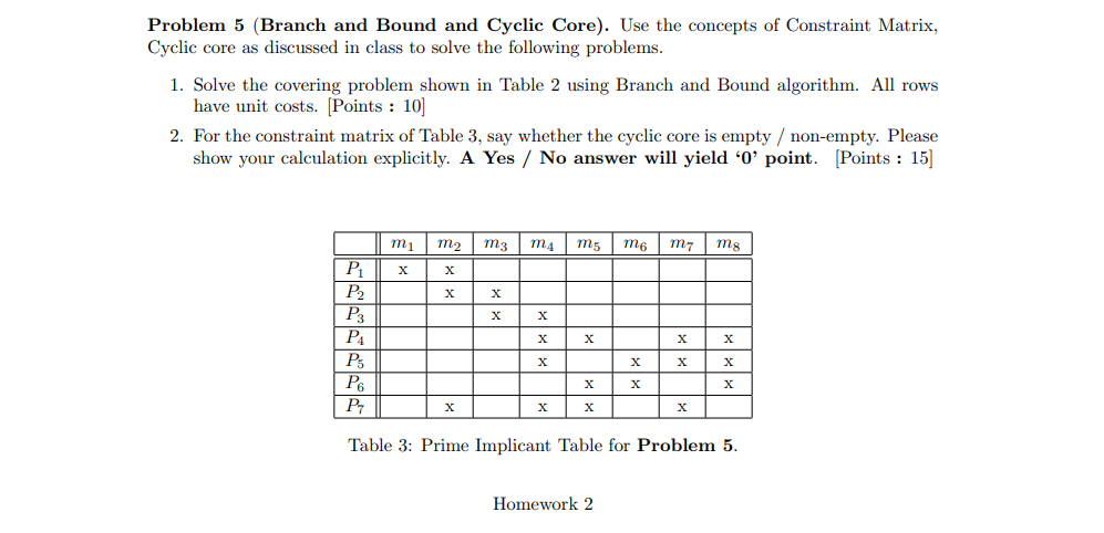Problem 5 (Branch and Bound and Cyclic Core). Use the | Chegg.com
