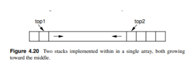 (C++) a) Try both the AStack class and the LStack | Chegg.com
