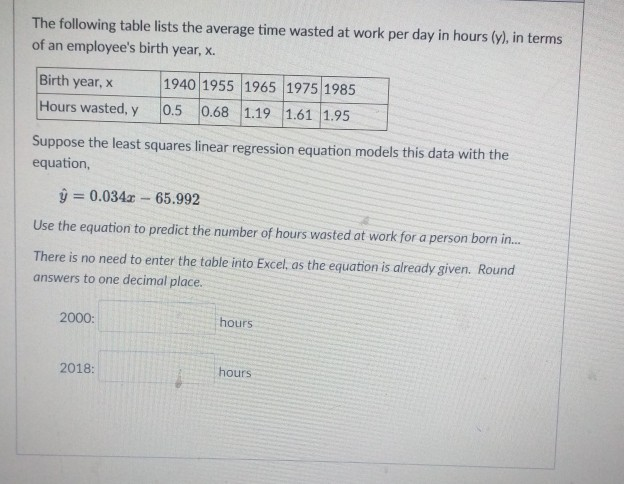 Solved The following table lists the average time wasted at | Chegg.com