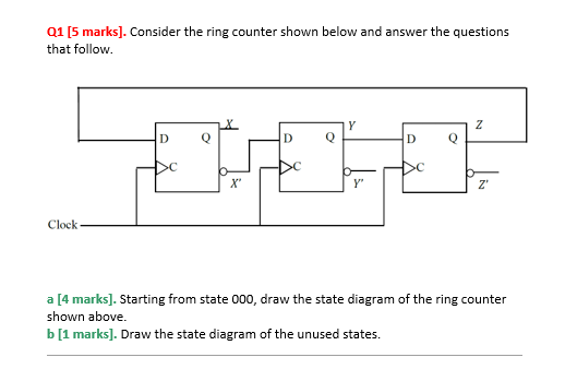 Solved Consider the ring counter shown below and answer the | Chegg.com