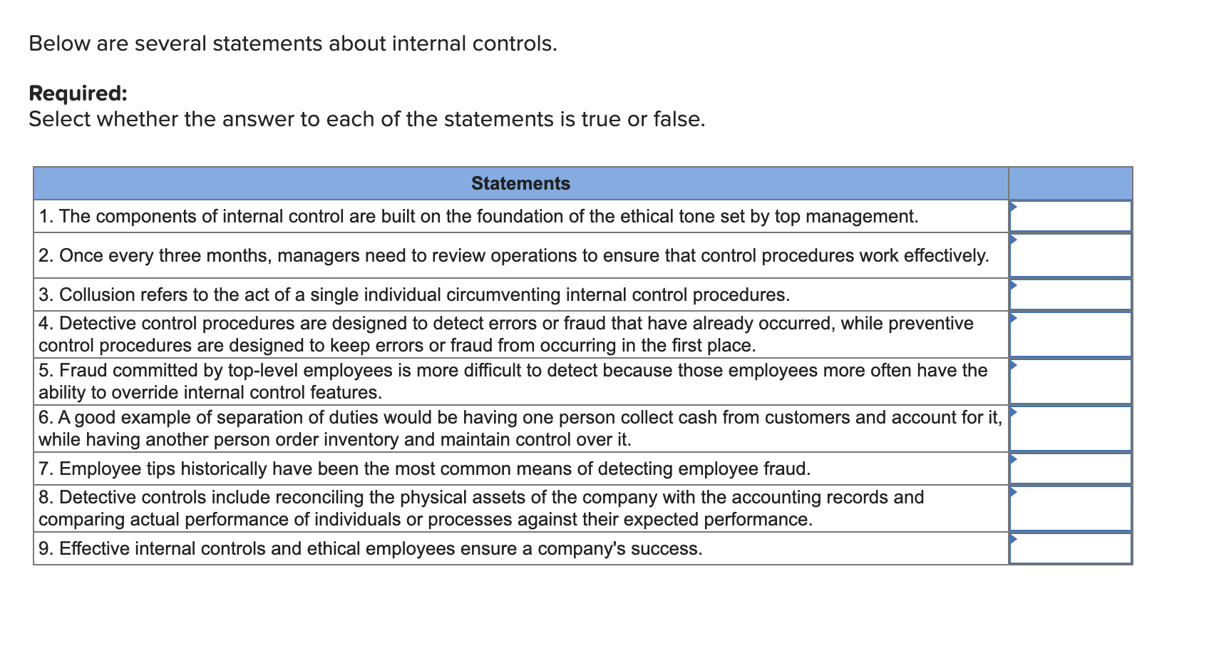 Solved Below are several statements about internal controls. | Chegg.com
