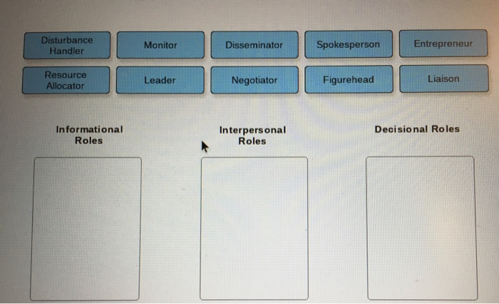 Solved Disturbance Handler Monitor Disseminator Spokesperson | Chegg.com