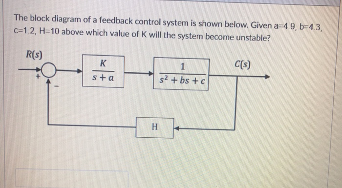 Solved The block diagram of a feedback control system is | Chegg.com