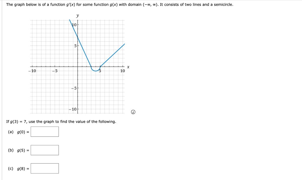 Solved The graph below is of a function g'(x) for some | Chegg.com