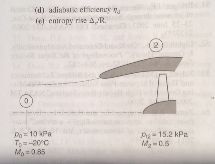 Solved 6.2 late A subsonic inlet in cruise condition is | Chegg.com