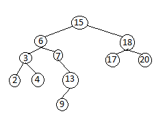 Solved Given the following BST, insert key 14 to the BST, | Chegg.com