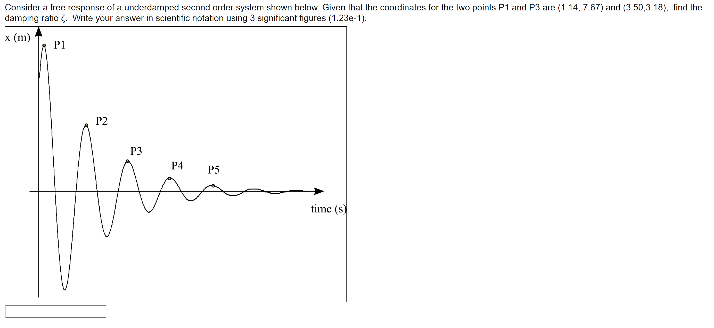 Solved Consider a free response of a underdamped second | Chegg.com