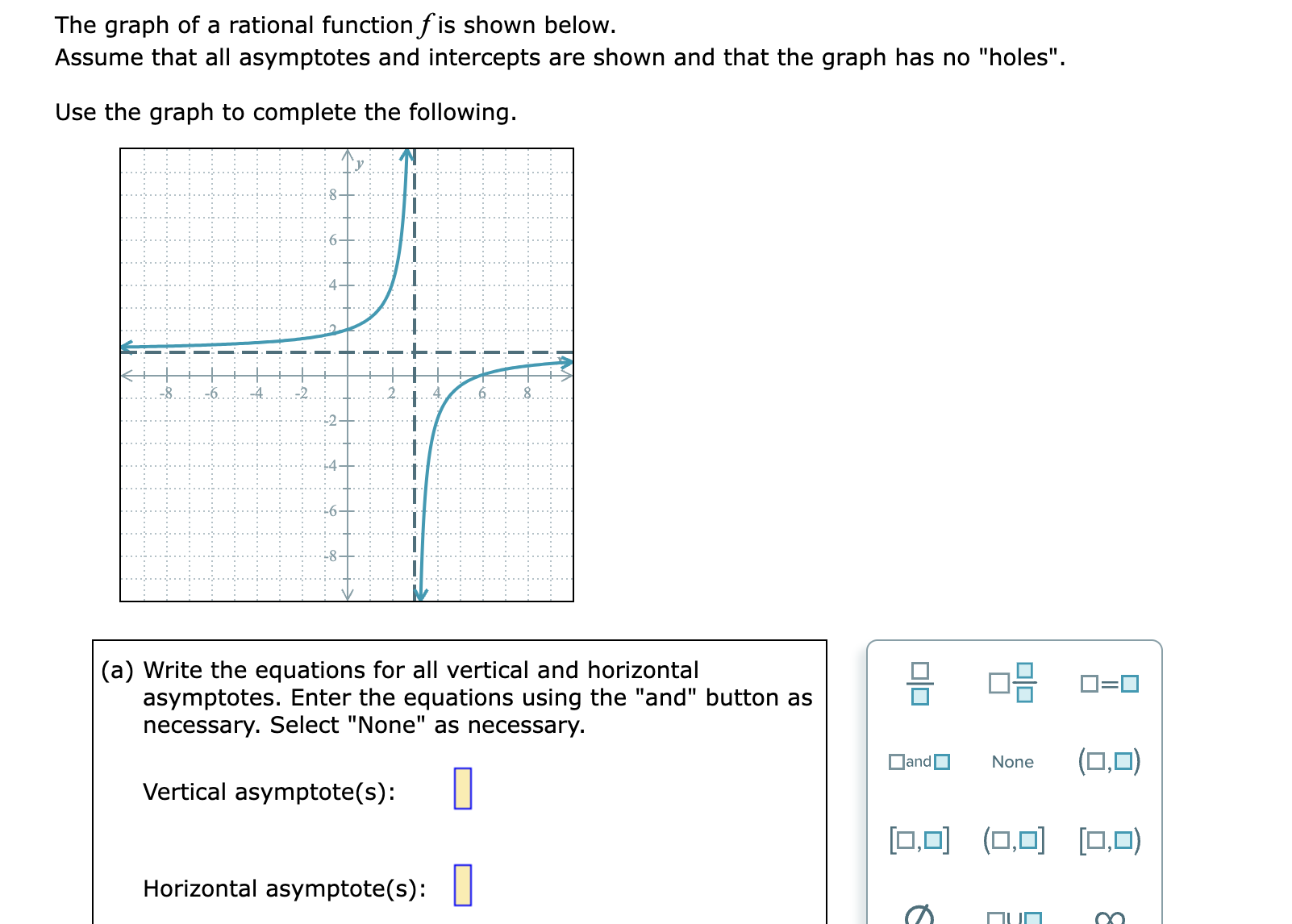 Solved The graph of a rational function f is shown below. | Chegg.com