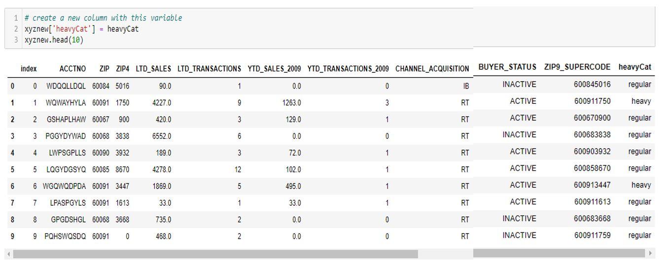 Solved In Jupyter Notebook using SQL: Create a dataframe | Chegg.com