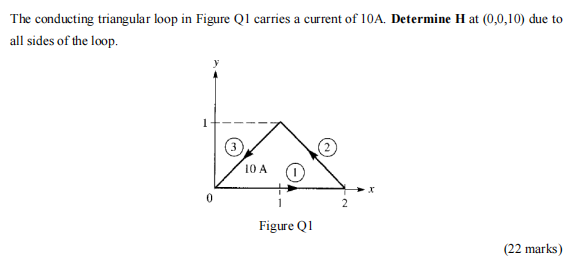 Solved The conducting triangular loop in Figure Q1 carries a | Chegg.com