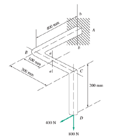 Solved consider the cicular bent rod with diameter 20 mm | Chegg.com