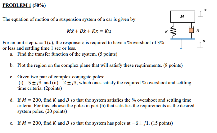 Solved The equation of motion of a suspension system of a | Chegg.com