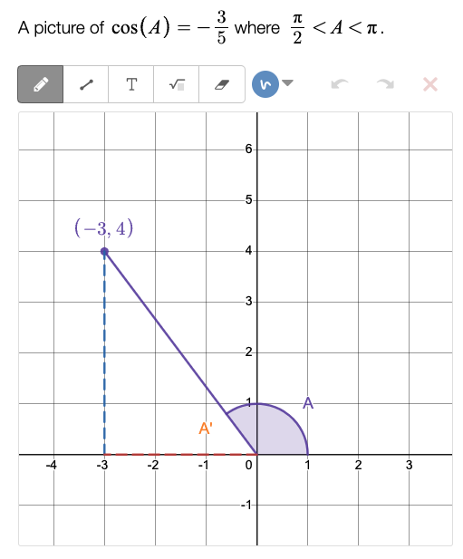 Our professor gave us this:How did she draw this | Chegg.com