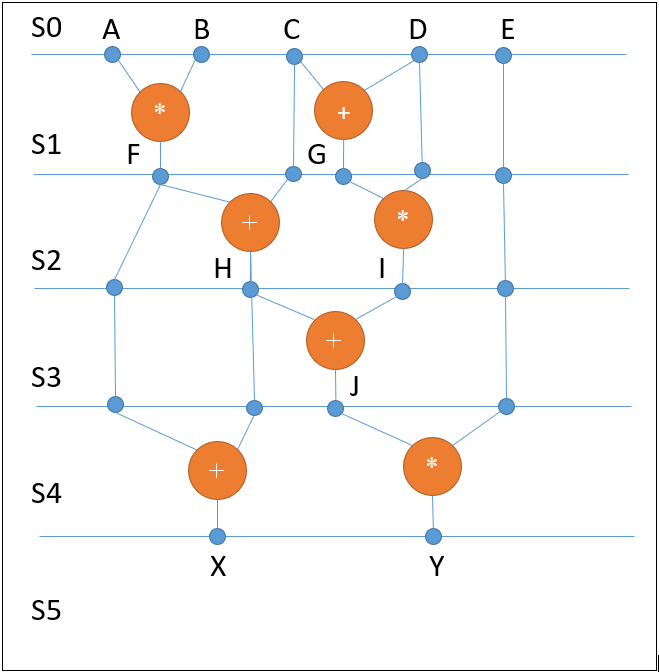 Solved Left Edge Algorithm 1 Analyze And Perform