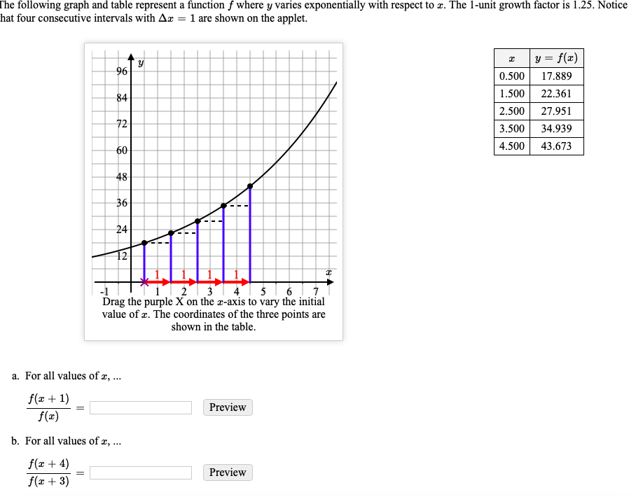 Solved The following graph and table represent a function f | Chegg.com