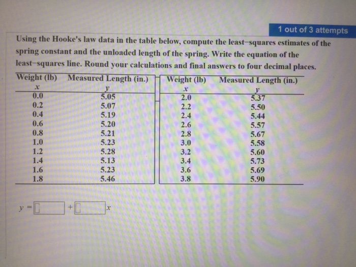 Solved 1 out of 3 attempts Using the Hooke's law data in the | Chegg.com