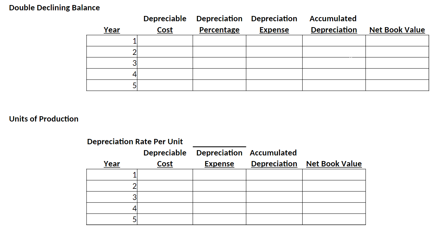 Solved Depreciation Practice Problems Vehicle Acquisition | Chegg.com