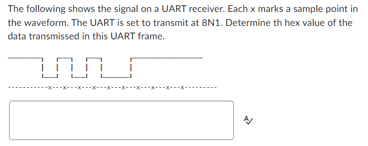 Solved The following shows the signal on a UART receiver. | Chegg.com