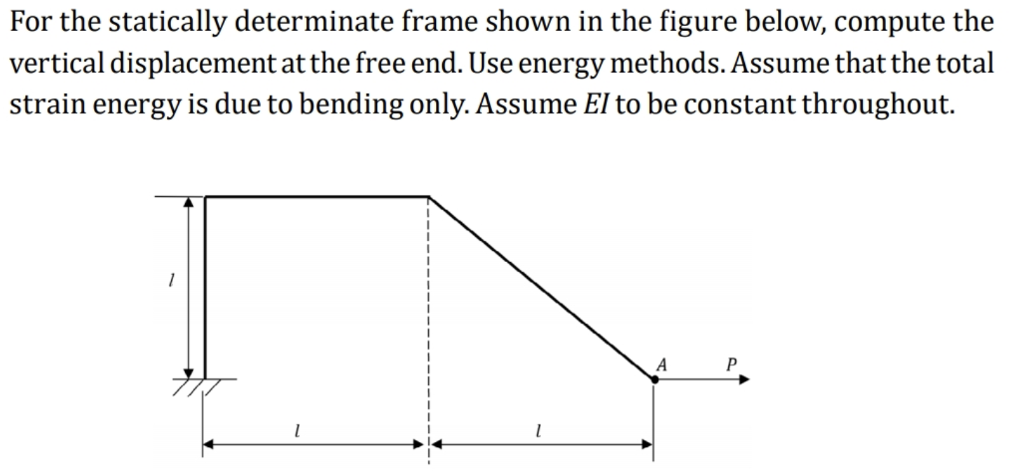 Solved For the statically determinate frame shown in the | Chegg.com