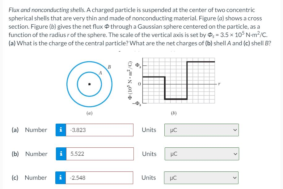 Solved Flux and nonconducting shells. A charged particle is | Chegg.com