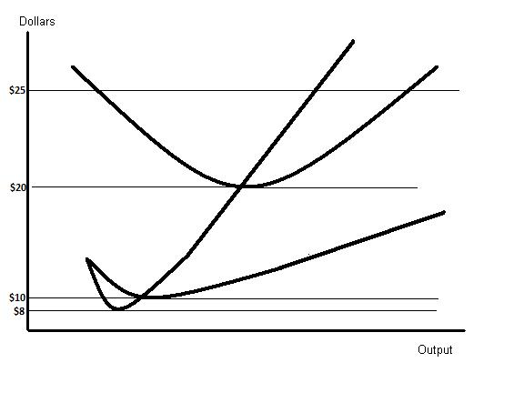 Solved The firm’s breakeven point is at ___ and its shutdown | Chegg.com