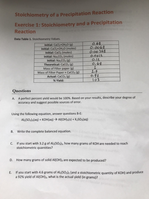 Solved Stoichiometry of a Precipitation Reaction Exercise 1: | Chegg.com