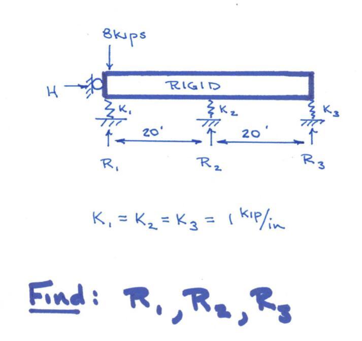 Solved k1=k2=k3=1k1p/ in Find: R,R2,R3 | Chegg.com