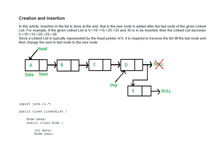 Solved In this article, insertion in the list is done at the | Chegg.com