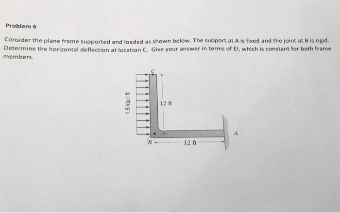Solved Problem 6 Consider the plane frame supported and | Chegg.com