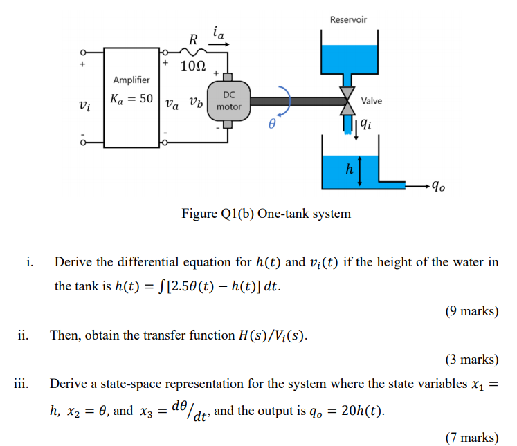 Solved Figure Q1(b) shows a one-tank system at which the | Chegg.com