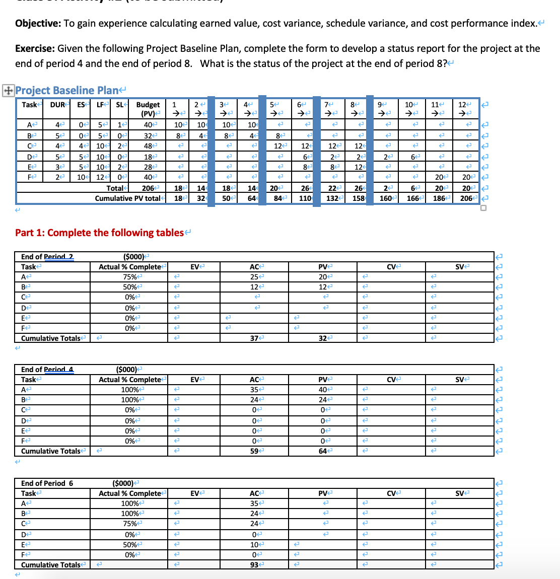 Solved Objective: To gain experience calculating earned | Chegg.com