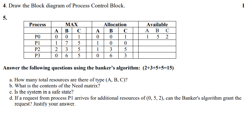 Solved 4. Draw the Block diagram of Process Control Block. 1 | Chegg.com