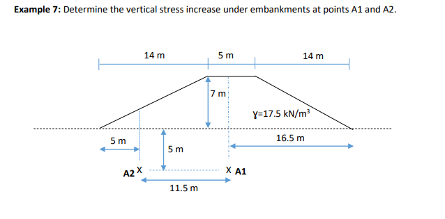 Solved Example 7: Determine the vertical stress increase | Chegg.com