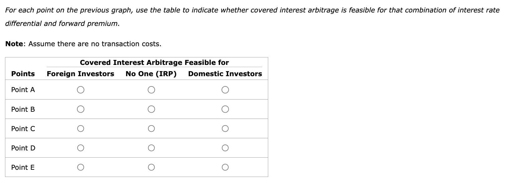 The following graph plots the forward premium for a | Chegg.com