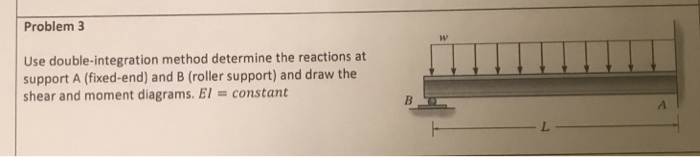 Solved Problem3 Use double-integration method determine the | Chegg.com Solved Problem3 Use double-integration method determine the | Chegg.com