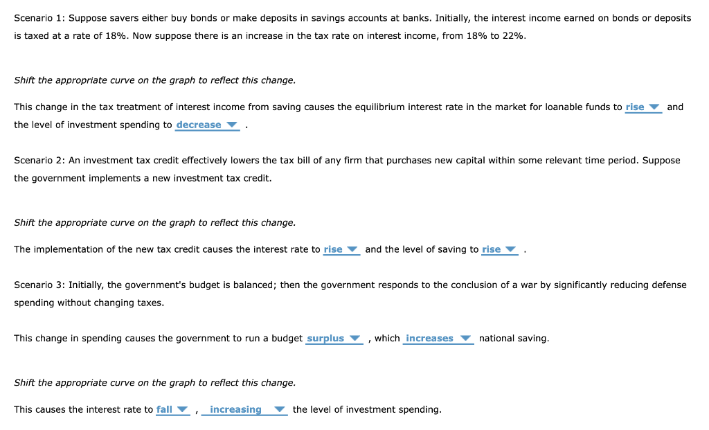 Solved The following graph shows the loanable funds market. | Chegg.com