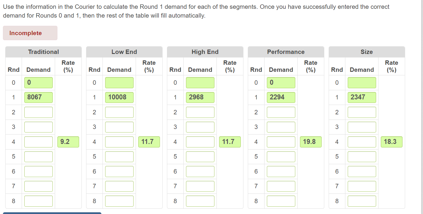 For example, in the High End segment analysis on the | Chegg.com