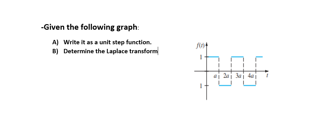 Solved -Given the following graph: A) Write it as a unit | Chegg.com