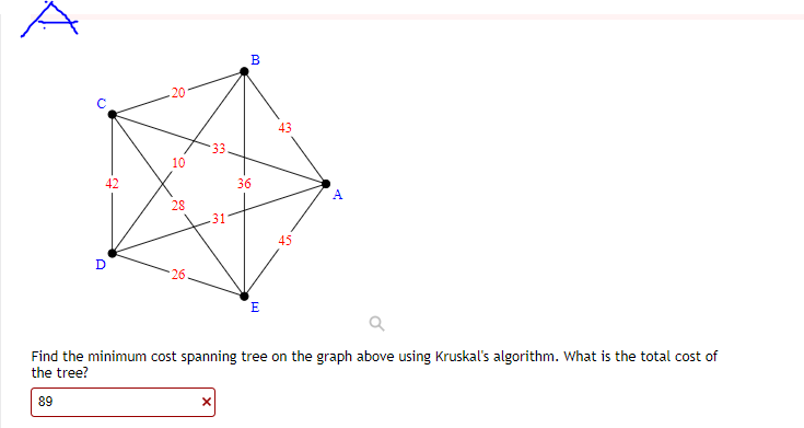 Solved Find the minimum cost spanning tree on the graph | Chegg.com