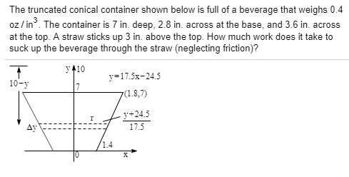 Solved The truncated conical container shown below is full | Chegg.com