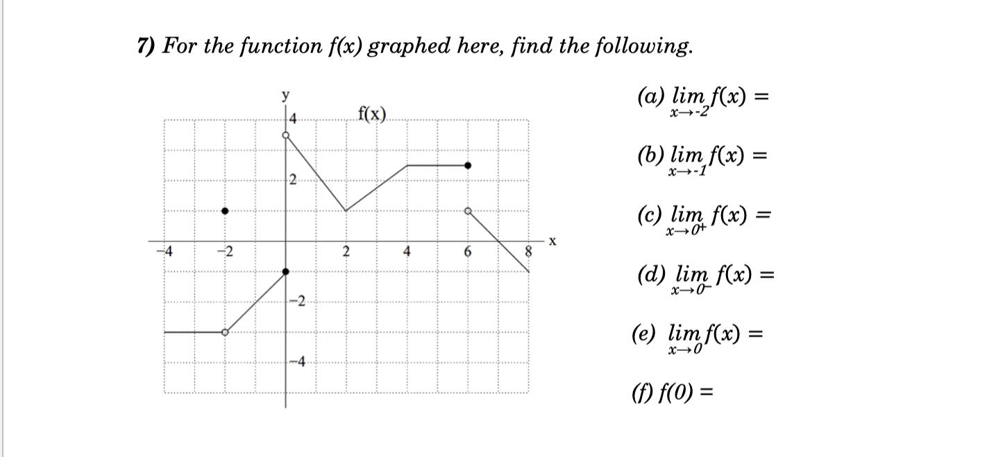 Solved 7 For The Function F X Graphed Here Find The