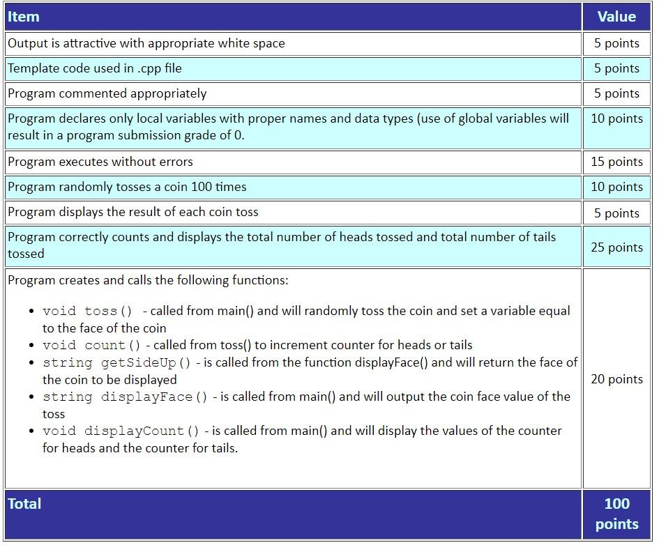 Solved Can someone help with writing this code please. I | Chegg.com