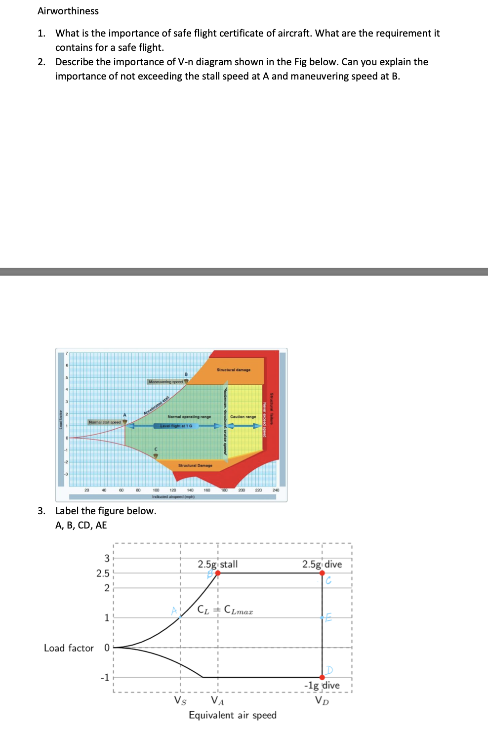 Solved Airworthiness 1. What is the importance of safe | Chegg.com