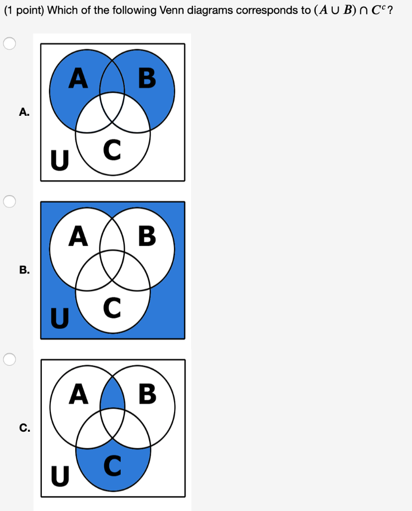Solved (1 point) Which of the following Venn diagrams | Chegg.com