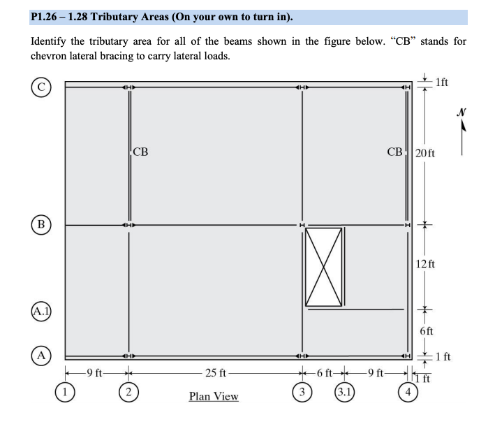 Solved P1.26 – 1.28 Tributary Areas (On your own to turn | Chegg.com