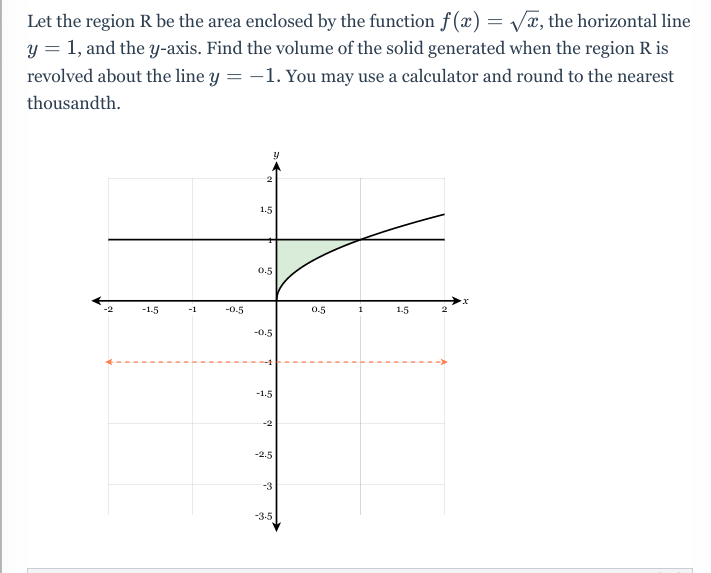 Solved Let the region R be the area enclosed by the function | Chegg.com